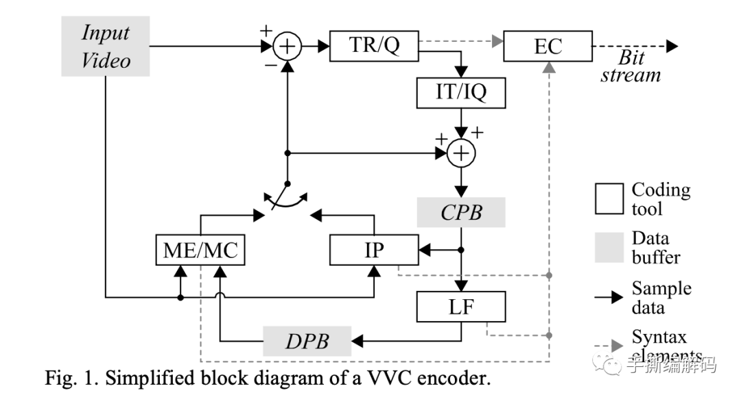 从H.265视频编码器升级到H.266？ - 知乎