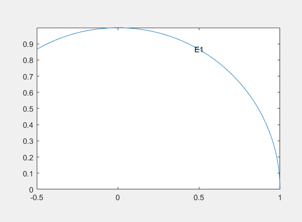 MATLAB的geometry matrix画部分结构 - 知乎