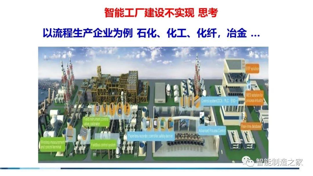 西门子、PTC、ABB、GE：71页流程工业工业互联网智能工厂方案 - 知乎