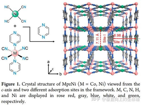 【Ind Eng Chem Res】含可及双OMS且具有合适孔径大小的MOF用于有效分离Xe/Kr - 知乎