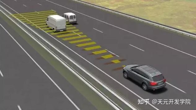 ADAS功能最全最全整理 - 知乎