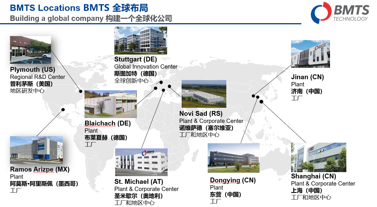 BMTS Technology——您值得信赖的涡轮增压技术好伙伴 - 知乎