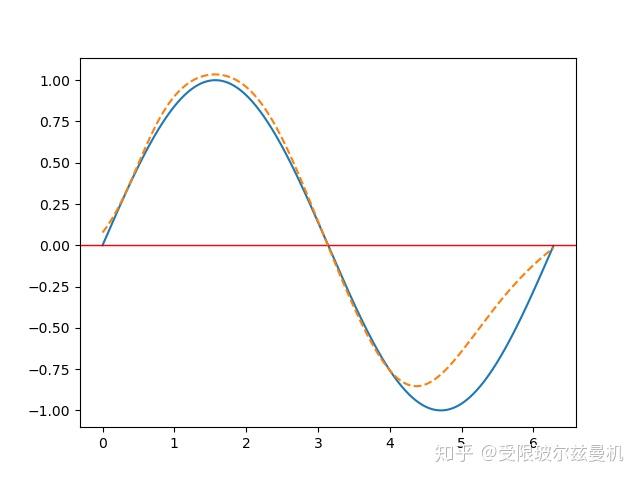 Python 多figure显示与循环中显示figure的问题 - 知乎