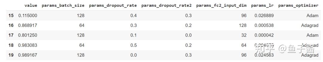 用Optuna进行Pytorch超参数调优教程 - 知乎