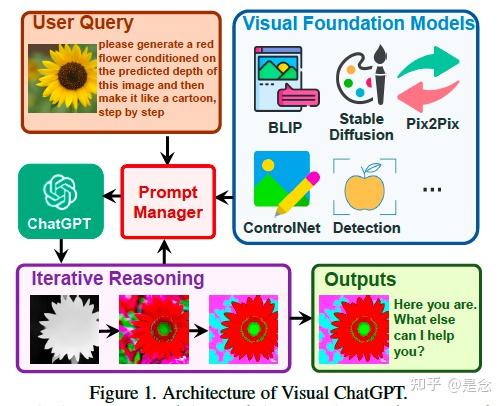 2023年新生代大模型Agents技术,ReAct,Self-Ask,Plan-and-execute,以及AutoGPT, HuggingGPT等应用 - 知乎