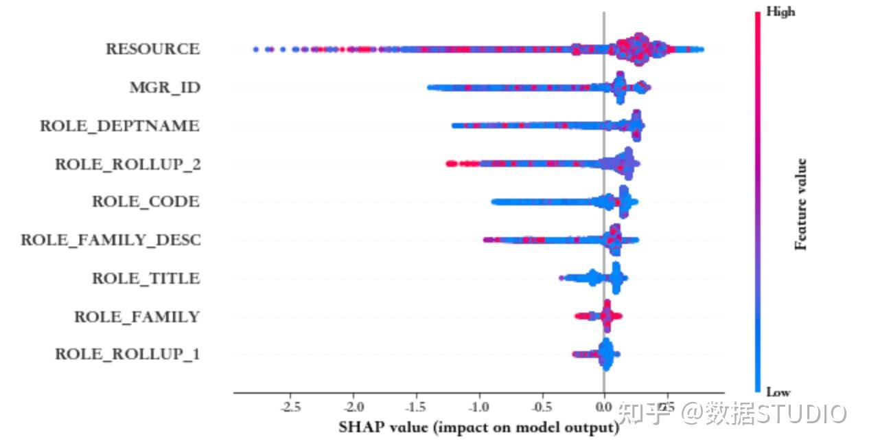 全网最详细！彻底理解机器学习模型 CatBoost 原理、代码及应用 - 知乎