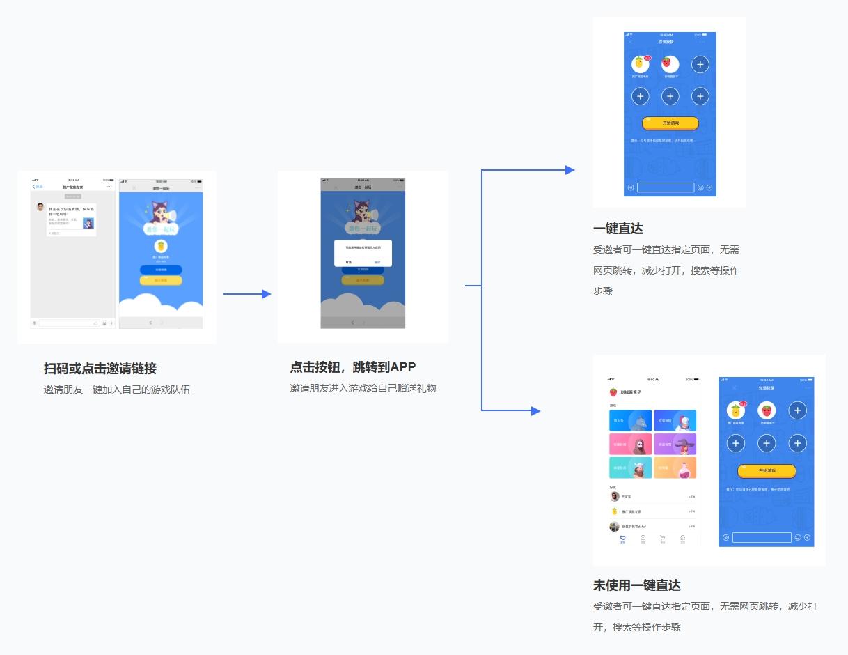 Deeplink与 Universal Links详解 - 知乎