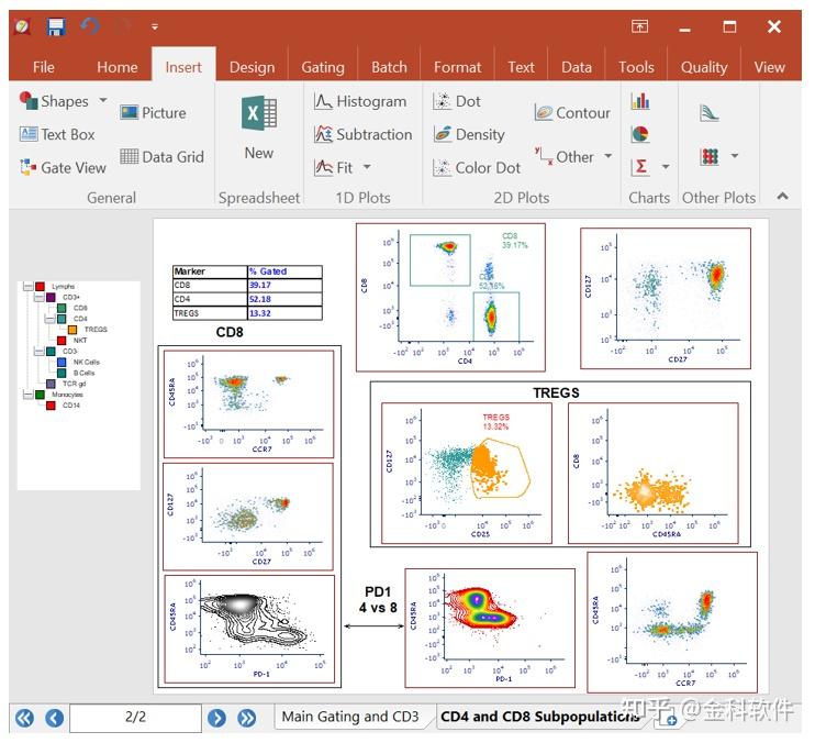FCS Express是临床实验室中使用最广泛的流式细胞仪数据分析软件 - 知乎