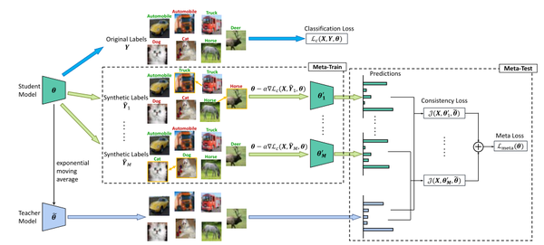 Learning to Learn from Noisy Labeled Data - 知乎
