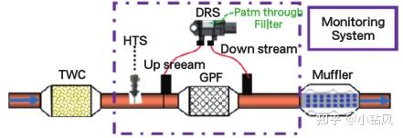 颗粒捕集器（GPF）压差传感器故障简析 - 知乎