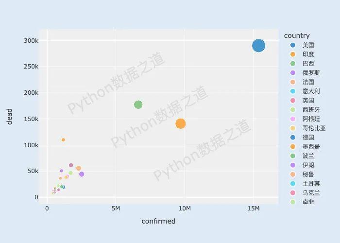 Plotly Express 详细使用指南，20组案例从入门到进阶 - 知乎