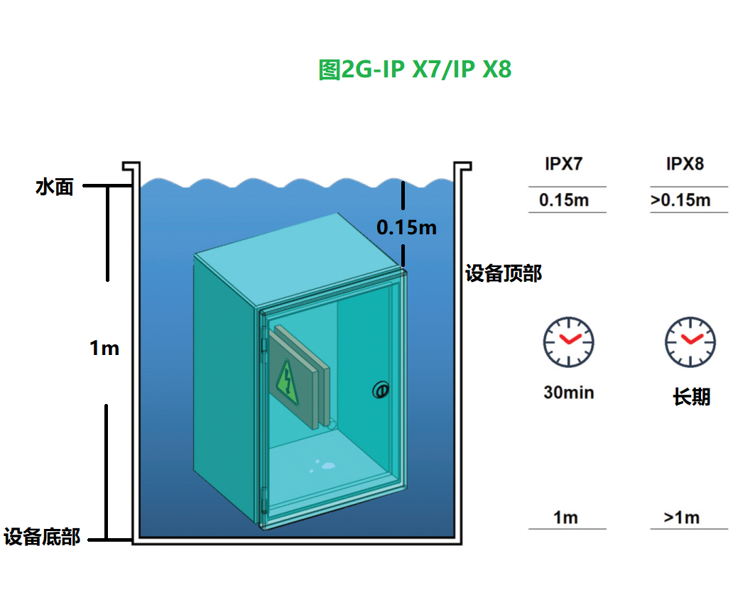 图解IP防护等级 - 知乎