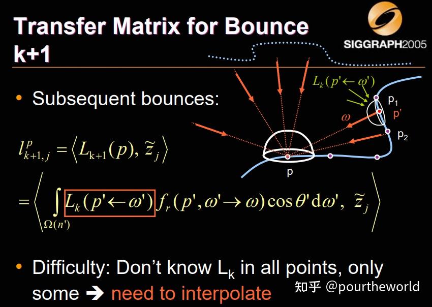 Precomputed Radiance Transfer Theory and Practice - 知乎