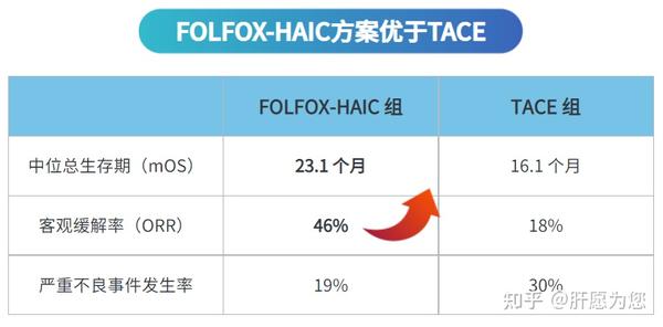 晚期肝癌＝无法治愈？那是你还不知道这几个方案！ - 知乎