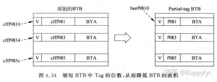 超标量处理器设计——第四章_分支预测 - 知乎