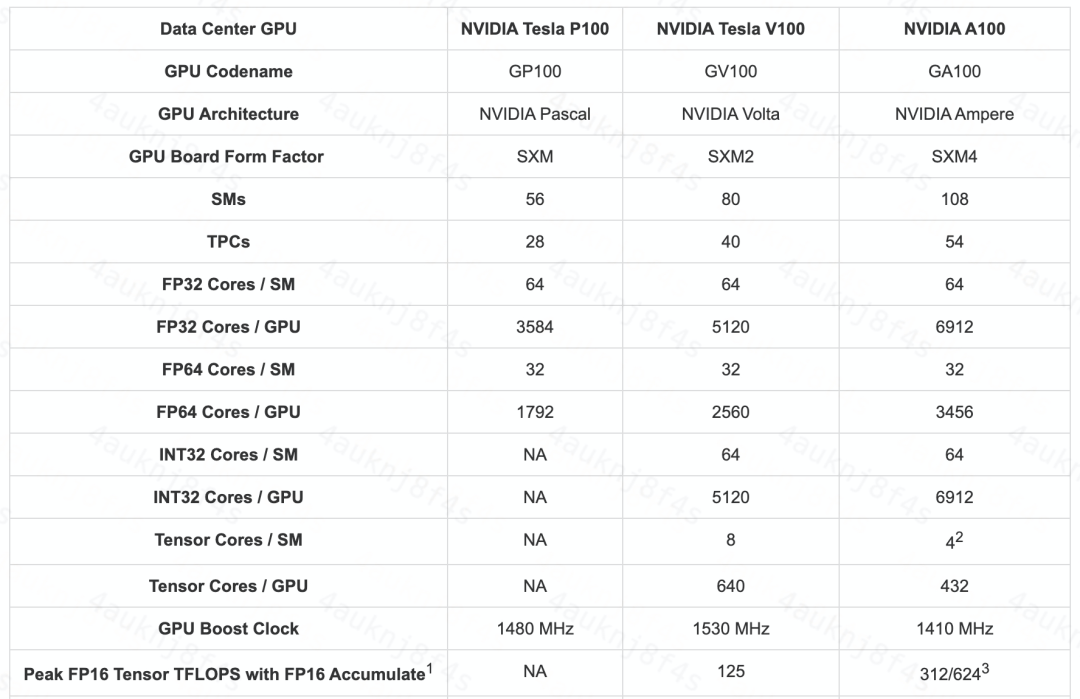 Nvidia Ampere 架构深度解析 - 知乎