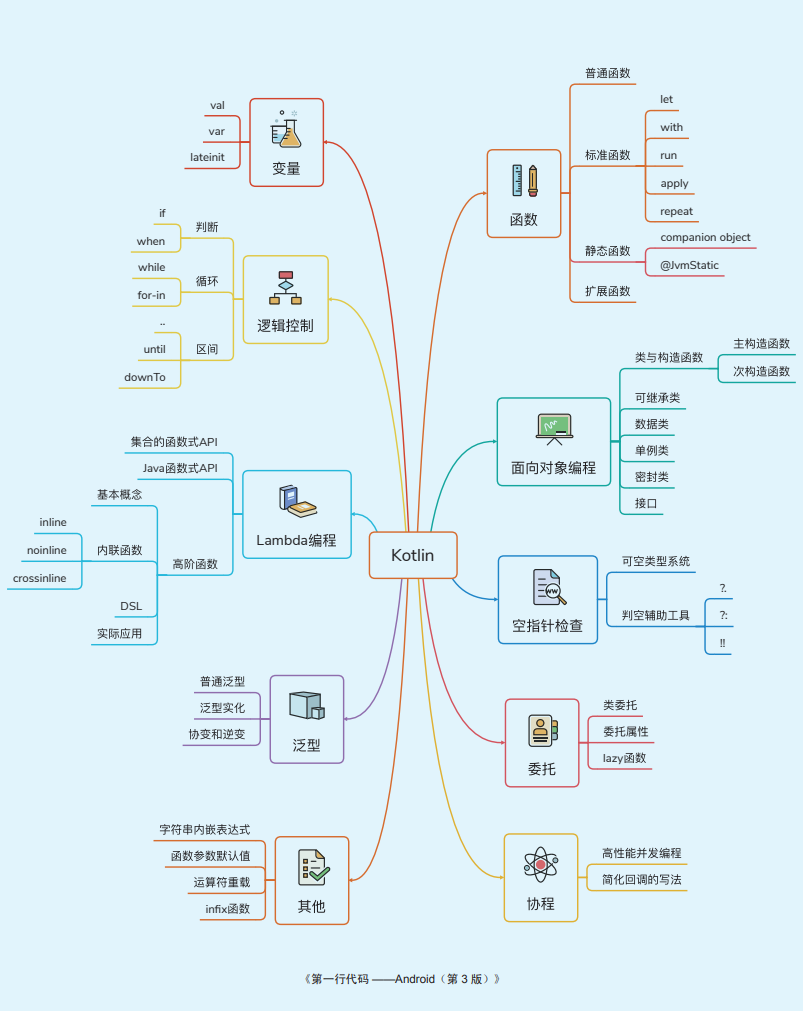 Android学习第一书——郭神的《第一行代码》第3版来啦！ 知乎