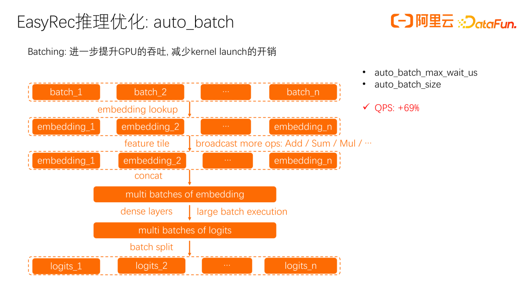 EasyRec 推荐算法训练推理优化 - 知乎