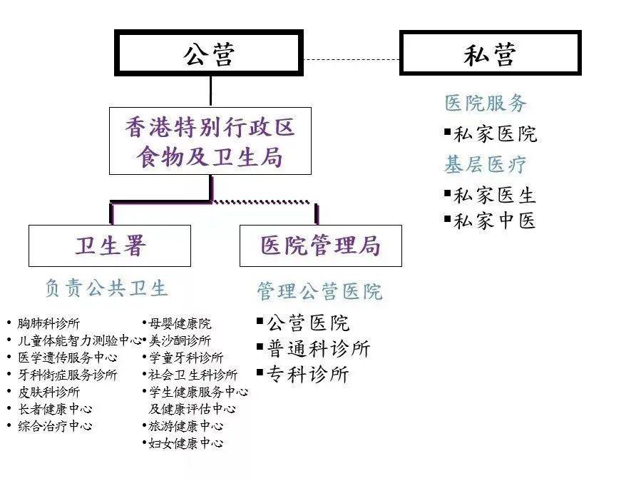 为什么香港医生比大陆医生更受欢迎？ - 知乎