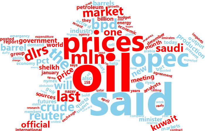 R-可视化 | wordcloud2包制作词云 - 知乎