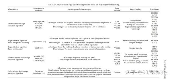 Research Overview on Edge Detection Algorithms Based on Deep Learning ...