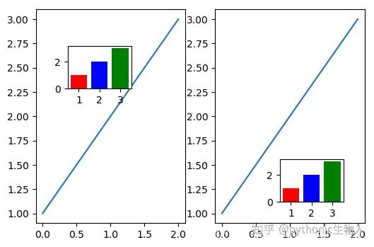 Python可视化34_matplotlib-多子图绘制(为所欲为版) - 知乎