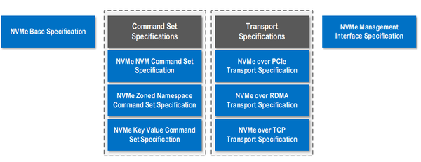 NVMe 2.0 简介 - 知乎