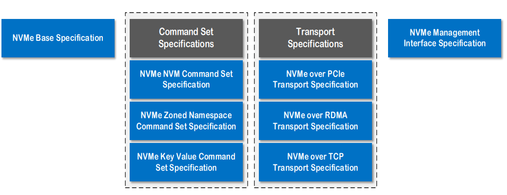 NVMe 2.0 简介 - 知乎