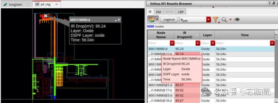 Cadence: 下一代EMIR分析工具Voltus-XFI custom power integrity 方案 - 知乎