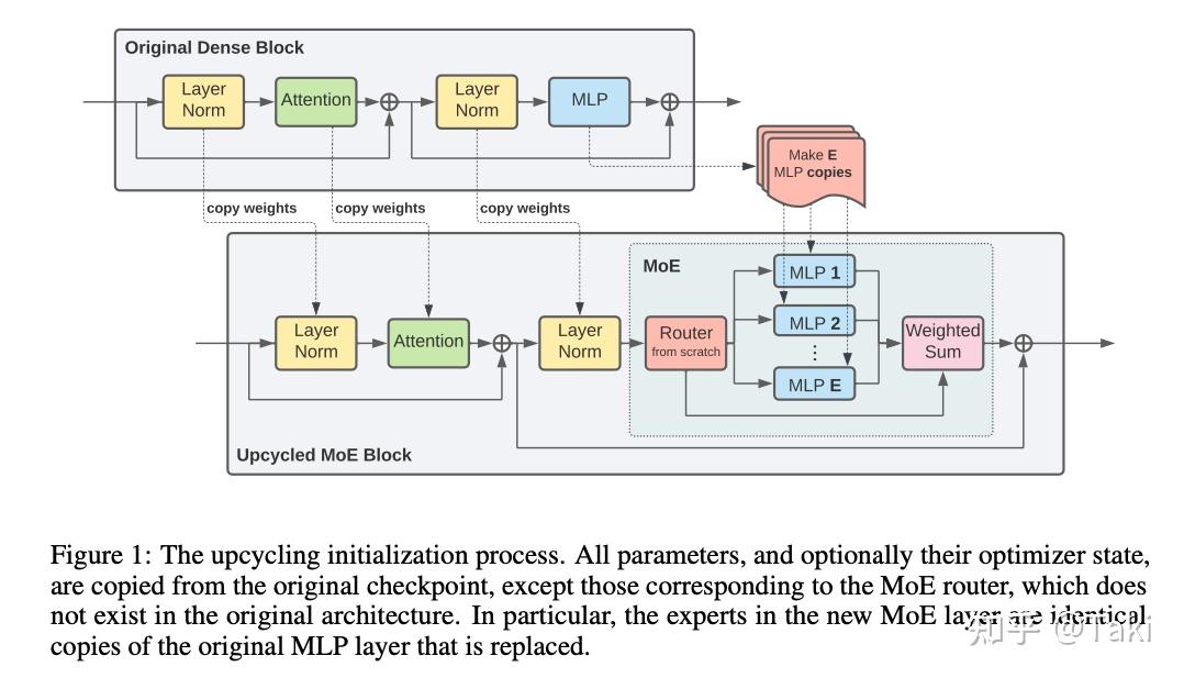 Progressive Learning for PLM - 知乎