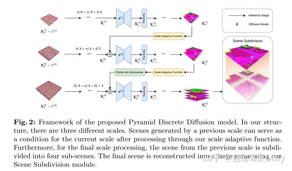 ECCV 2024 Oral | 用于精细3D大场景生成的Pyramid Diffusion - 知乎