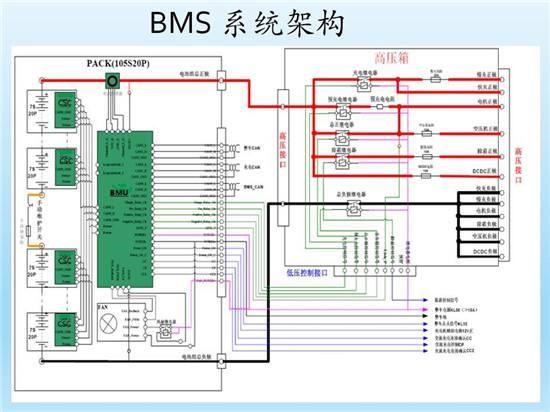 动力电池入门-BMS - 知乎