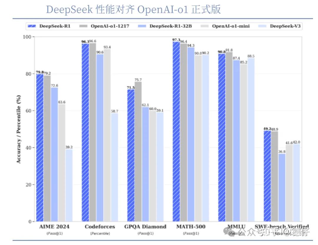 从0到1了解DeepSeek - 知乎