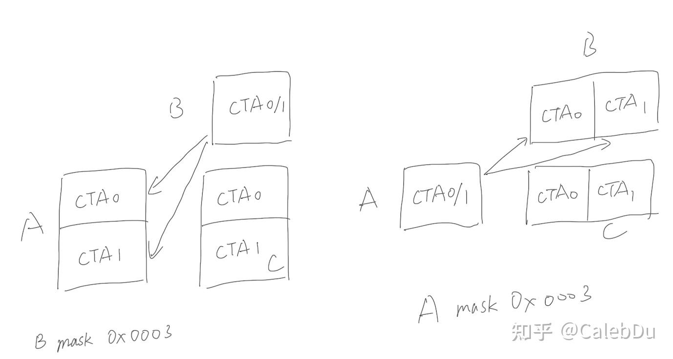 Nvidia Cute 实战-WarpSpecialization Gemm for Hopper - 知乎