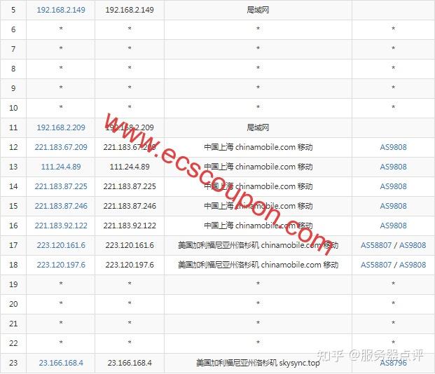 ZgoCloud怎么样？最新AMD EPYC 7B13系列VPS测评报告 - 知乎