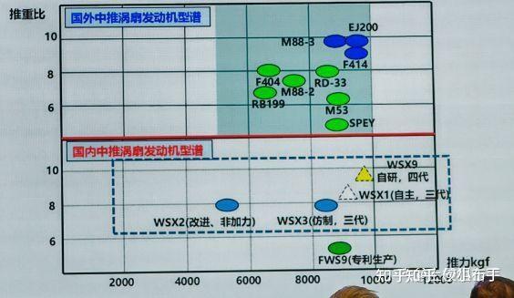 关于海四代/歼35的一些释疑 - 知乎