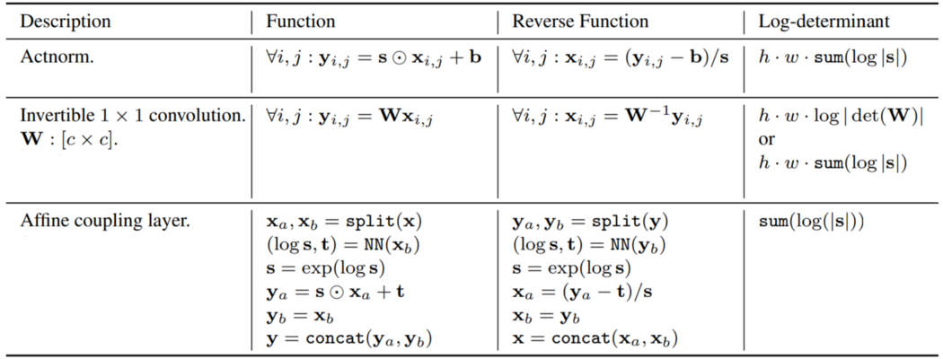 手把手带你快速入门超越GAN的Normalizing Flow - 知乎
