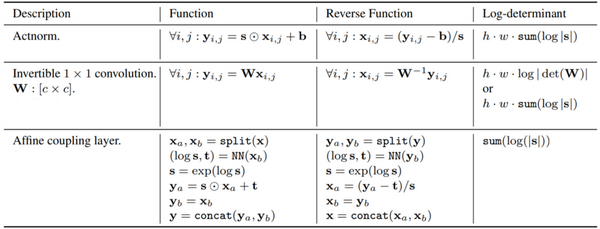 手把手带你快速入门超越GAN的Normalizing Flow - 知乎