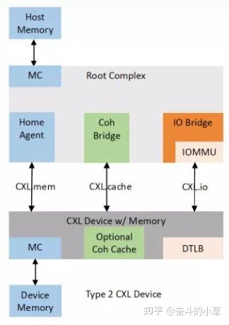 从零开始的CXL（PCIe）学习 - 知乎