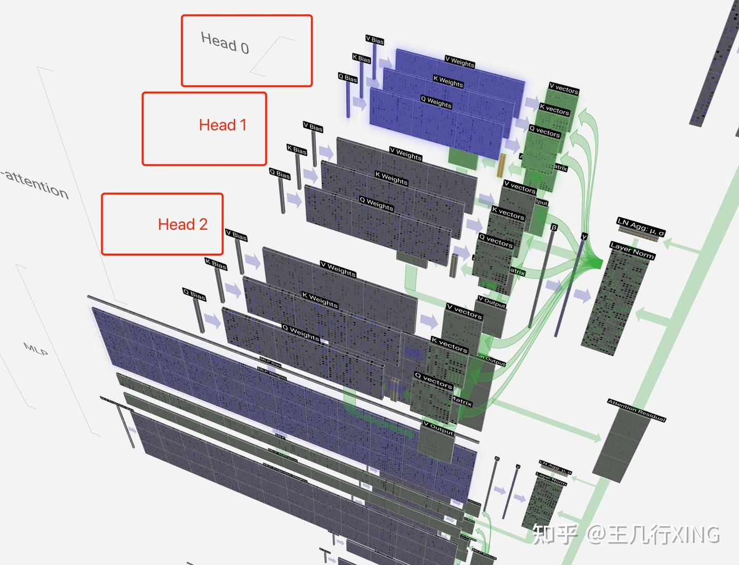 首发：GPT 可视化神器 LLM Visualization 解读 - 知乎