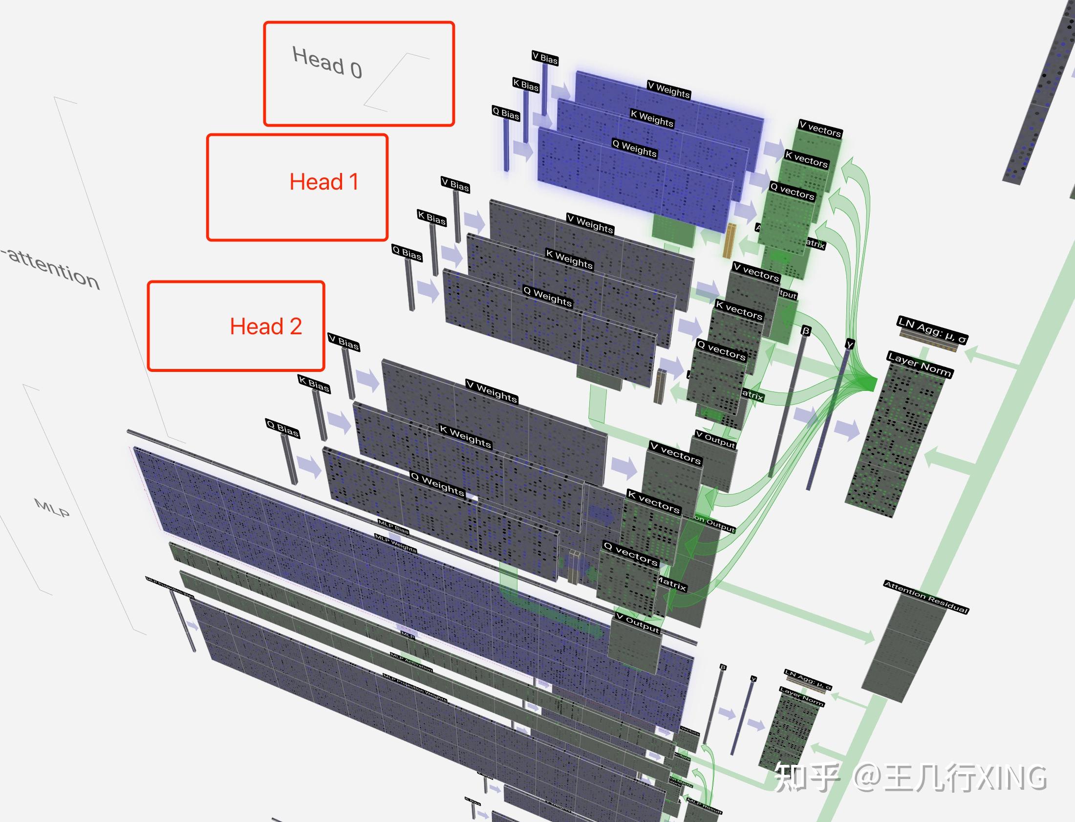 首发：GPT 可视化神器 LLM Visualization 解读 - 知乎