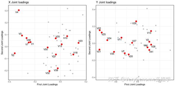 【鼠小弟】O2PLS分析 - 知乎