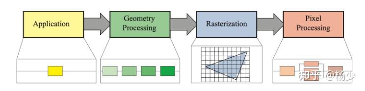 OpenGL(一) - 知乎