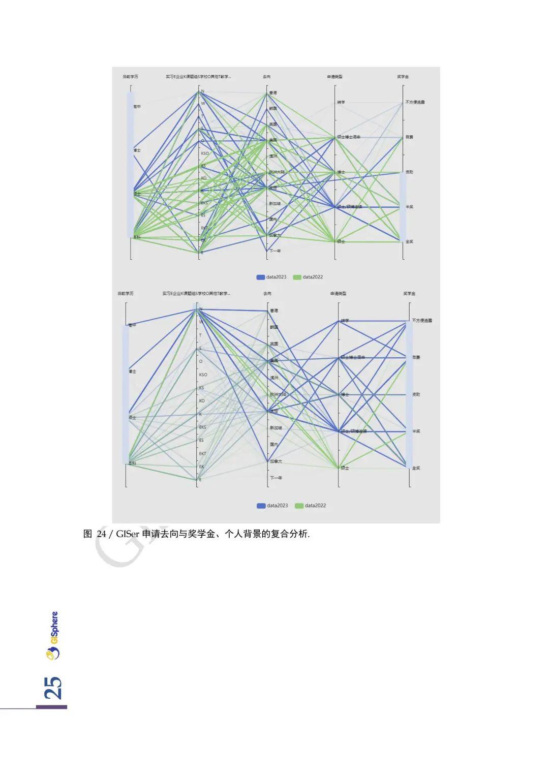 《GISphere留学指南》2023年大数据报告 - 知乎