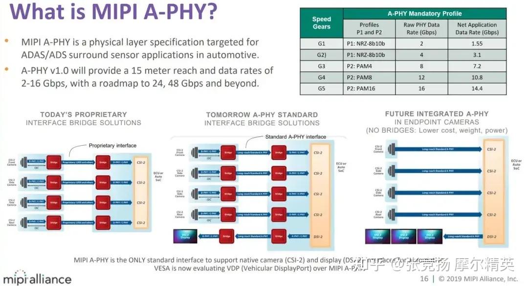 GMSL开源，SerDes生变 - 知乎