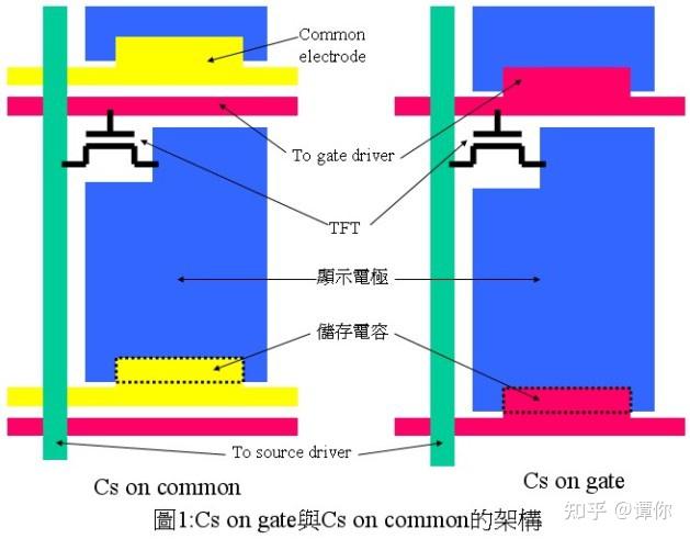 TFT LCD液晶显示器的 驱动原理 - 知乎