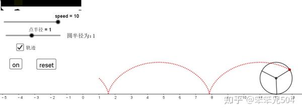 1.1 轮子上的点-geogebra物理动画教程 - 知乎