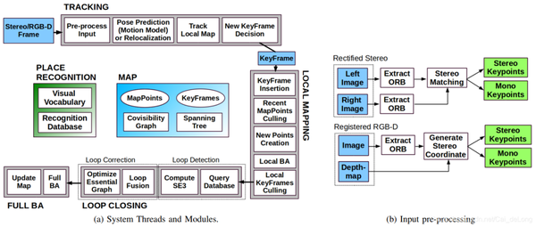 SLAM快速入门 - 知乎