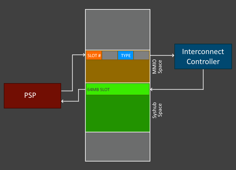 逆向 AMD 安全处理器 （PSP） - 第 1 部分：设计和概述 - 知乎
