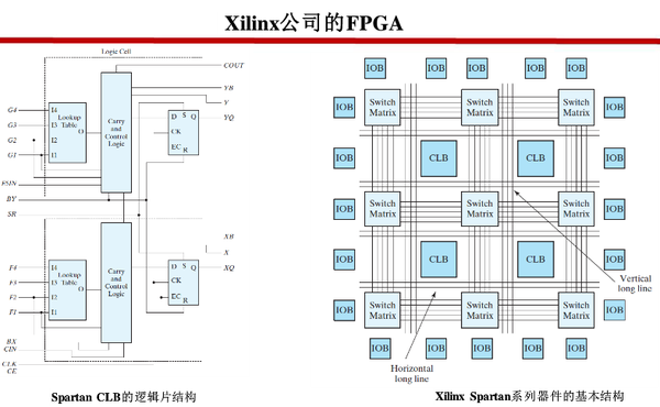 PLD || PLA || PAL || SPLD CPLD FPGA || LUA || 数电 - 知乎